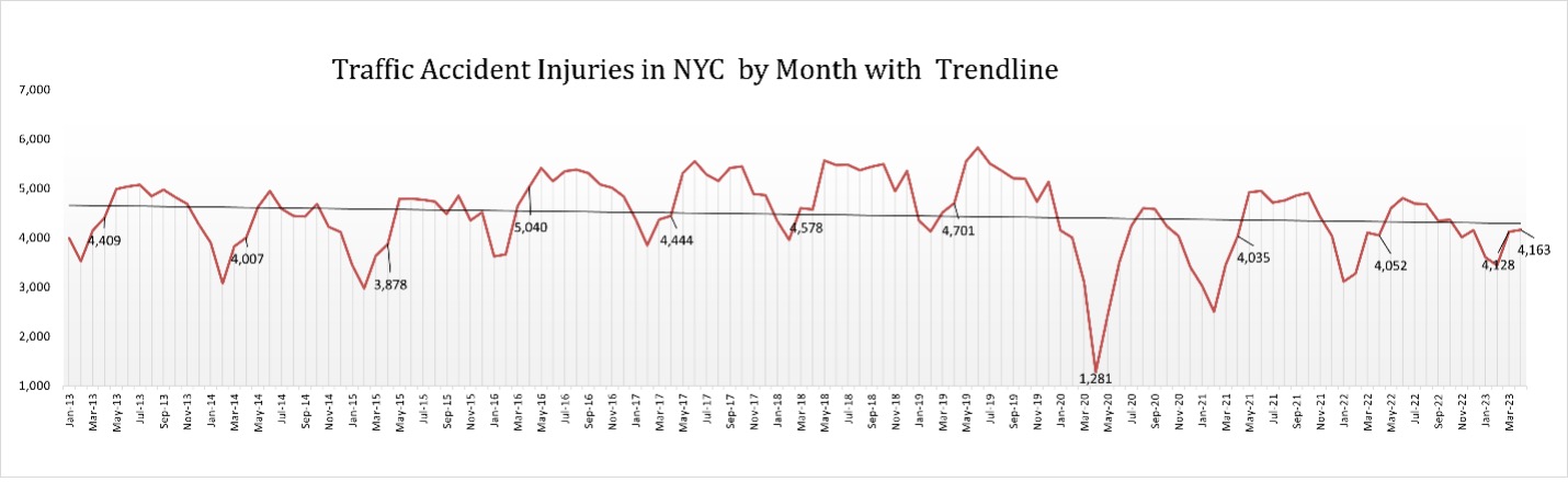 Car Accident Lawyer NYC | New York Car Accident